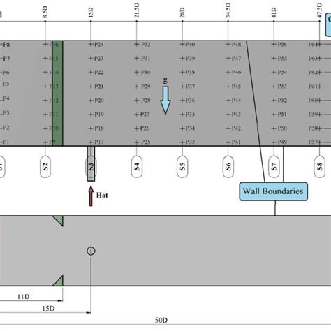 computational domain and measurement points download scientific diagram