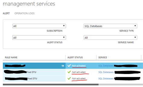 azure alert notifications not activated stack overflow