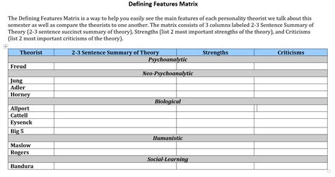 Defining Features Matrix The Defining Features Matrix