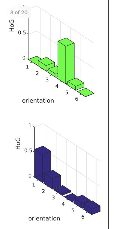 Tikz 3dplot 3d Histogram Bar Chart Tex Latex Stack Exchange Vrogue