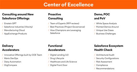 Salesforce Coe Transformative Salesforce Solutions