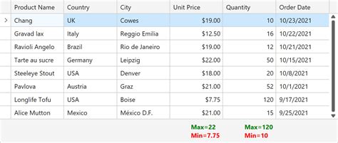 Summary Customization Wpf Controls Devexpress Documentation