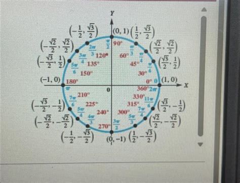 solved use the unit circle shown here to solve the