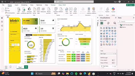 Ananya Priya On Linkedin Powerbi Datavisualization Businessintelligence Salesanalysis…