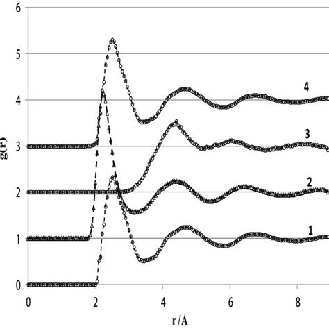 partial and total correlation functions for the fe c alloy containing