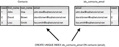 Sqlite Drop Multiple Tables