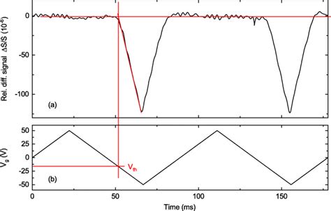 Electromodulation Of A C8 Btbt C8 Device On The Millisecond Time Scale Download Scientific