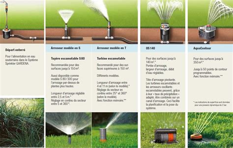Arrosage Enterré Gardena Pour Votre Jardin