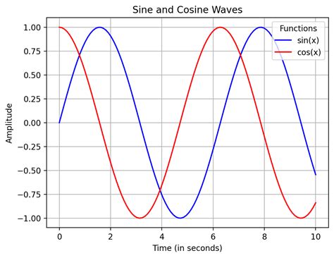 Introduction To Matplotlib Probability Statistics Data Visualization Resources