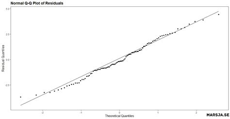 How To Make A Residual Plot In R And Interpret Them Using Ggplot2
