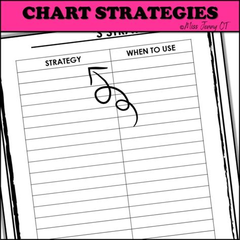 Self Regulation Assessment And Strategies Made By Teachers