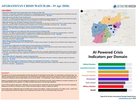 Beyond The Horizon Issg On Linkedin Afghanistan Ai Artificialintelligence Rsm Nato Andsf