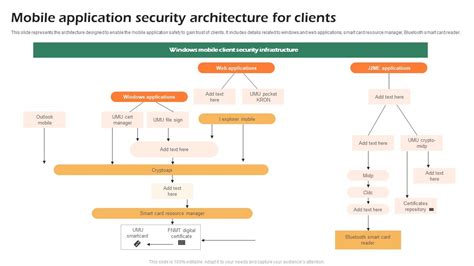 Mobile Application Security Architecture For Clients Summary Pdf