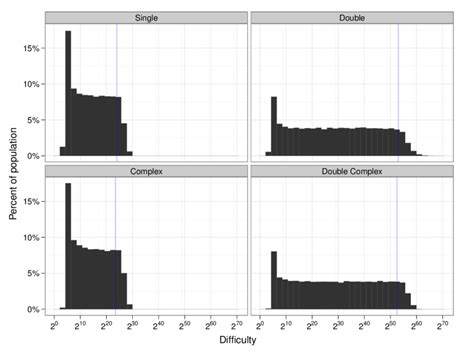 1 the generated systems ax b include 7 to 15 nearly singular download scientific diagram