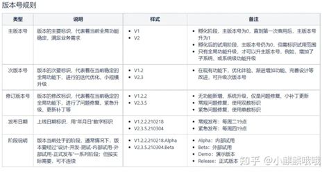 Jira之版本管理 知乎
