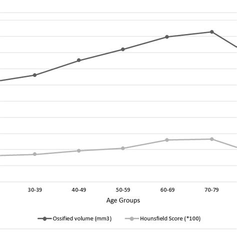 Anthropometric Characteristics Of Thyroid Cartilage Its Sex Download Scientific Diagram