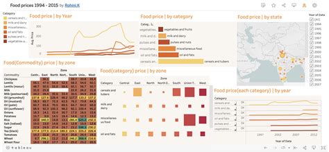 GitHub RohiniKrishnamoorthy Tableau Projects