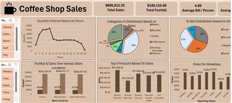 Arshad Ali On Linkedin Dataanalytics Dashboarddesign Excel