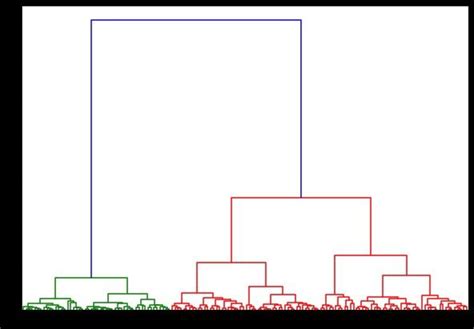 How To Draw Clusters In Python How To Draw Clusters In Python