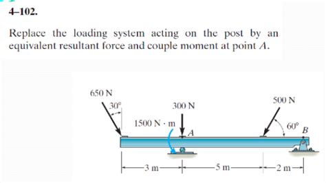 4 102 Replace The Loading System Acting On The Post By An Equivalent