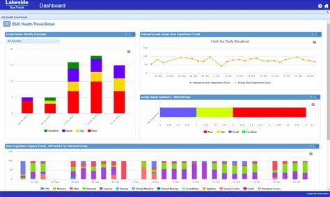 The 10 Best Citrix Monitoring Tools