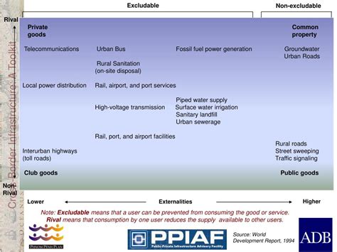 PPT Cross Border Infrastructure An Introduction PowerPoint Presentation ID