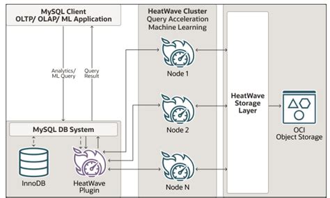 aijaz fatima on linkedin newfeature mysql oci cloud mysqldba oracle