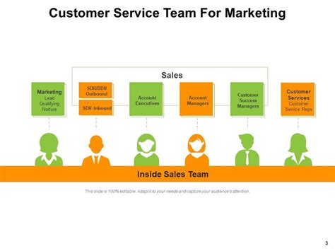 Customer Support Team Customer Sales Ppt Powerpoint Presentation