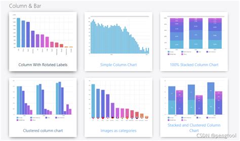 【整理】前端图表框架 Csdn博客