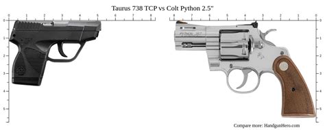 Taurus 738 TCP Vs Colt Python 2 5 Size Comparison Handgun Hero