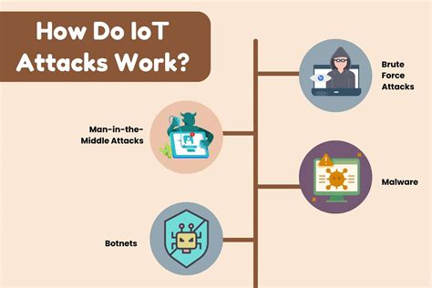How To Protect Iot Devices From Hackers And Stay Safe Online Cyberpro Magazine