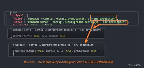 webpack配置分离 详细 npm打包的项目配置文件如何单独分理 csdn博客