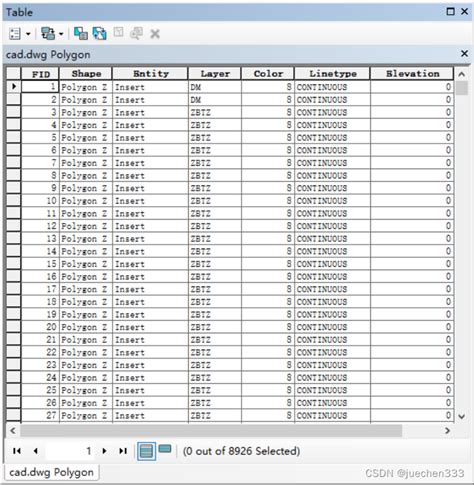 Arcgis基础实验操作100例 实验51cad转要素类 Csdn博客