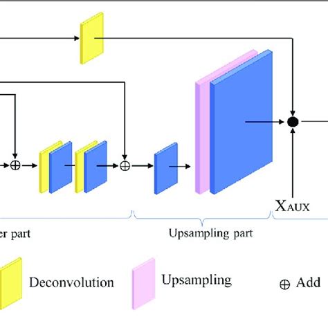 Model Architecture Liu Et Al 2020 Download Scientific Diagram