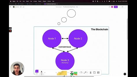 How Developers And Users Interact With The Ethereum Blockchain Youtube