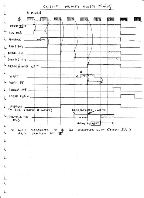 Z80 Diagrams