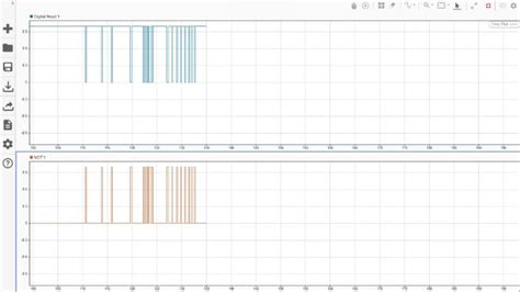 Abhishek Bharti On Linkedin Matlab Simulink Stm32 Adc Pwm