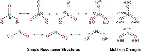 Resonance Structure No3 Royce Has Larson