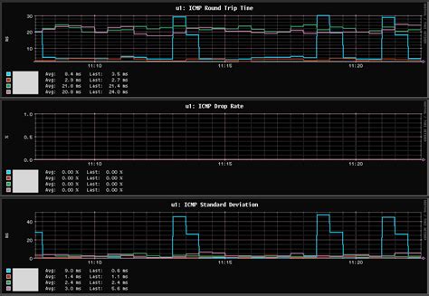 Luci App Statistics Graphs Using Bootstrapdark Nearly Impossible To View · Issue 5689
