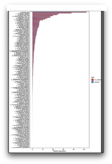 merge 2 metaphlan3 tables one with unknown estimation and one without metaphlan the