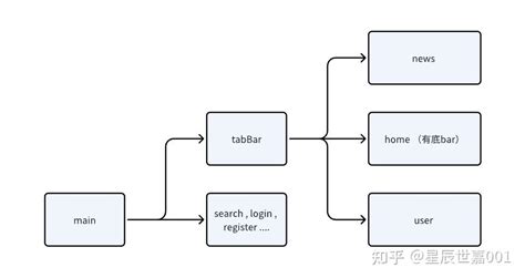 React Native入门下 知乎