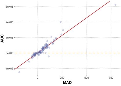 Bayesian Regression Theory And Practice Bayesian Regression Theory And Practice