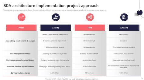 Top 10 Soa Ppt Templates With Examples And Samples