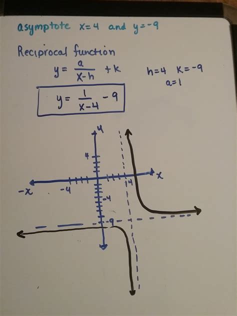 Write A Reciprocal Function With Asymptotes X4 And Y 9