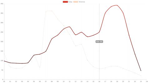 Github Robinjhector Homebridge Tibber Price Homebridge Plugin For Tibber Price Data