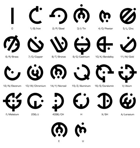 Cool Alphabets Symbols