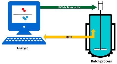 36 Schematic Diagram Uv Vis Spectrophotometer