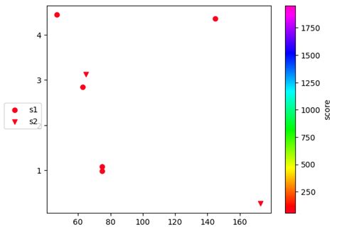 Fixed Adding Figure Legend Outside Of The Box ~ Pythonfixing
