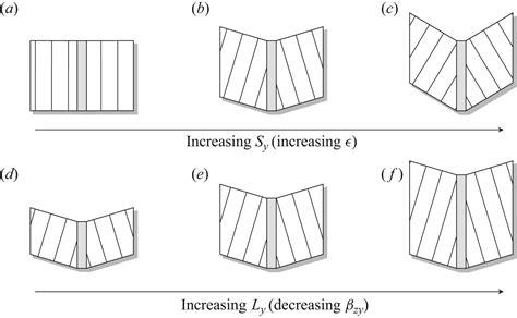 On The Development And Analysis Of Coupled Surface Subsurface Models Of Catchments Part 2 A