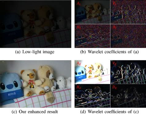 Figure 1 From Illumination Guided Attentive Wavelet Network For Low